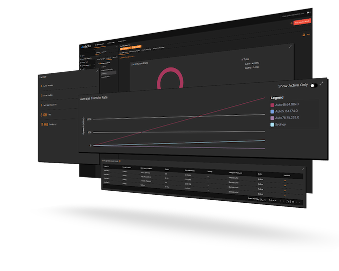 Adaptiva | OneSite Platform